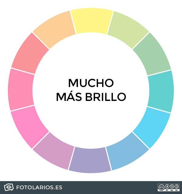 Análisis y crítica - Clave alta - Fotolarios