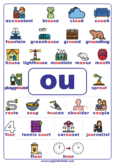 Vowel Teams - Printable Posters