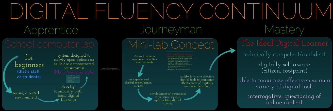 Dusty World: The Digital Divide is Deep and Wide