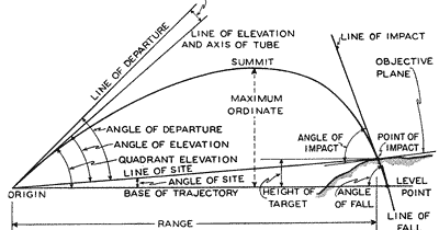 Free Throw Deep Dives: Launch Angle - inpredictable
