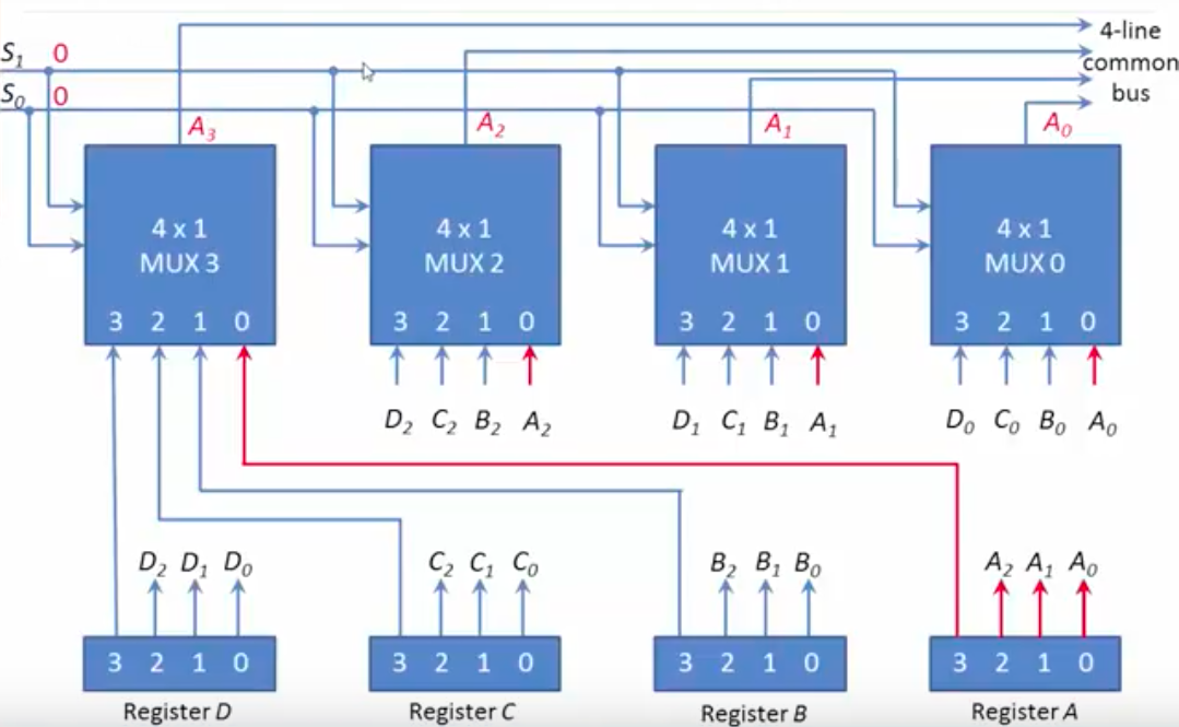 Naveen Jaglan - (nkjaglan.co.in): Computer Architecture & Organization - 1