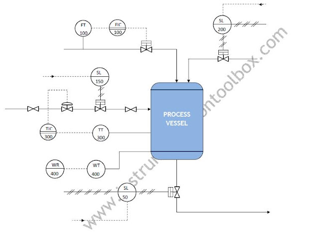 Piping and Instrumentation Diagrams Tutorials IV ~ Learning ...