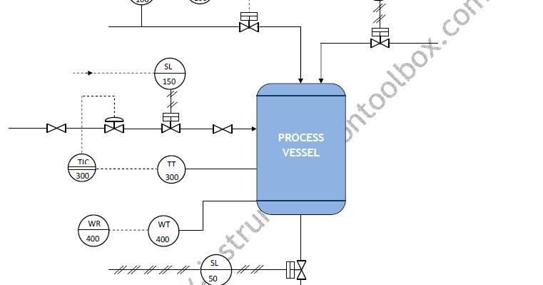 Piping and Instrumentation Diagrams Tutorials IV ~ Learning ... Piping and Instrumentation Diagrams Tutorials IV ~ Learning ...