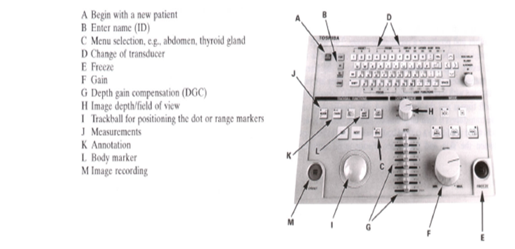 Komponen-komponen Pada ControlPanel
