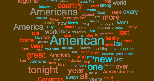 Current Events: Words Matter