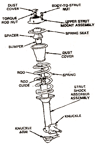 Strut Cartridge Diagram