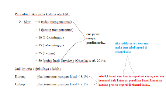 RUMUS MENCARI FOOD FREQUENCY QUESTIONER (FFQ) ILMU GIZI