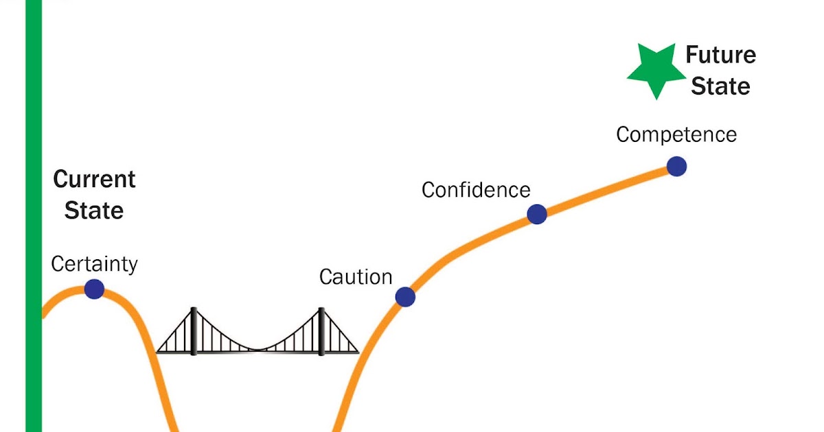 Continuous Improvement: Navigating the Change Process | UVAFinance Continuous Improvement: Navigating the Change Process | UVAFinance