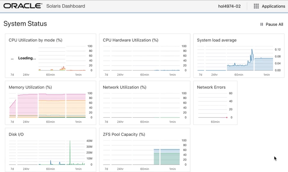 Network Management: 2020.04