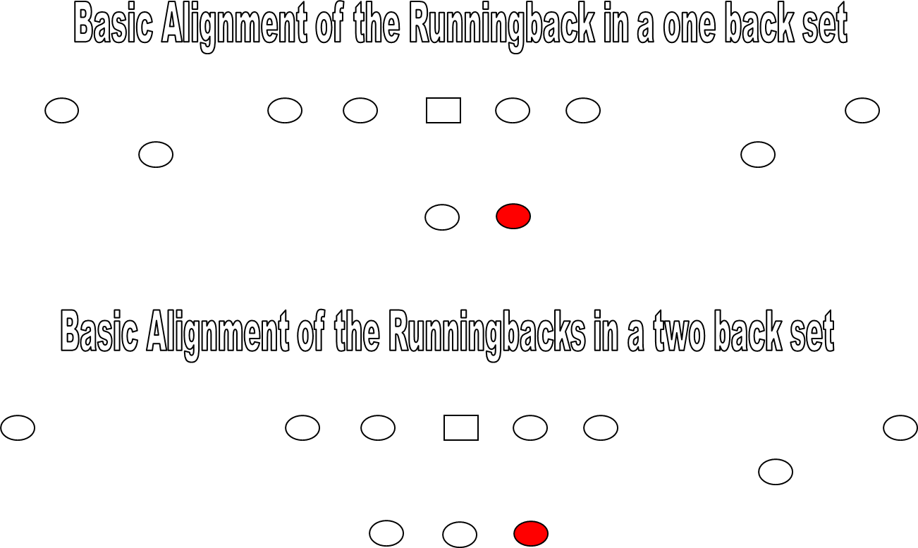 HIGH SPEED SPREAD FOOTBALL: 101 Pistol Option Plays review and other ...