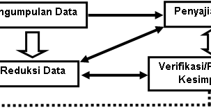 Langkah-langkah dan Prosedur Analisis Data