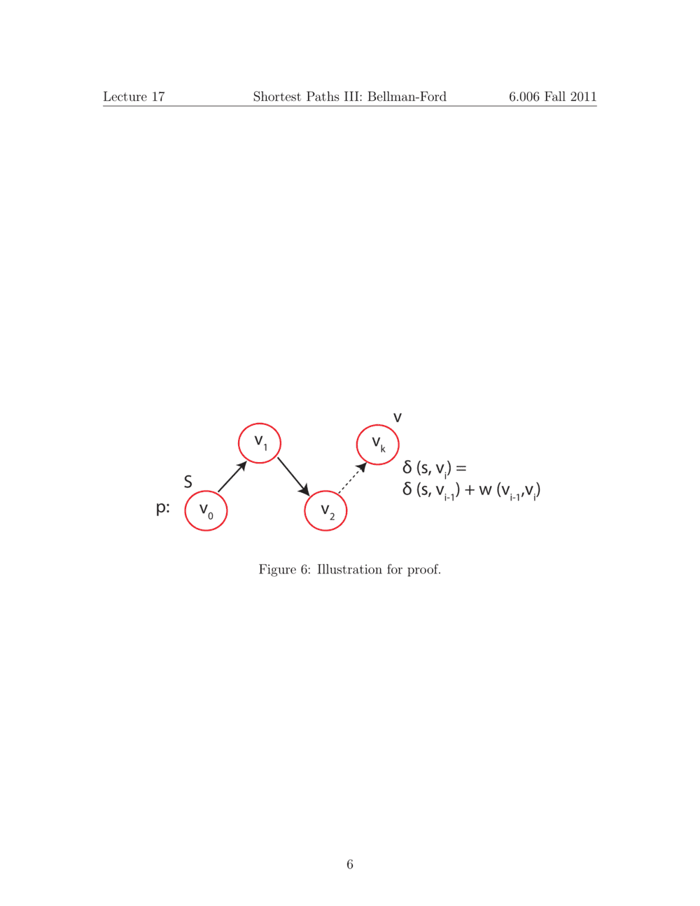 Mit Introduction To Algorithms Lecture 17 Bellman Ford 벨만 포드 Review 별별정보