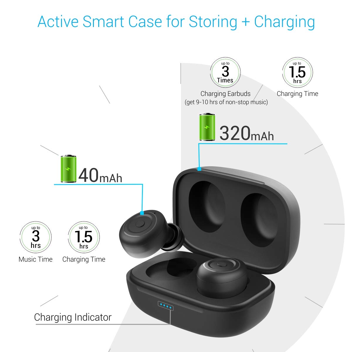 Best TWS Earphones under Rs.2000 (July 2020)