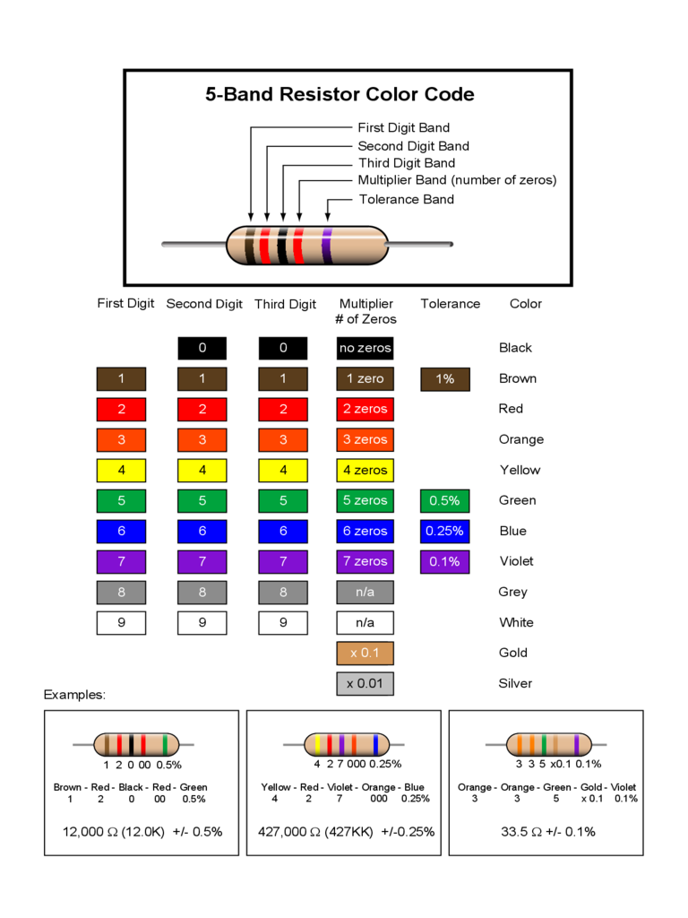 How To Calculate Resistance Using Colour Code In Hindi Color Code how-to-calculate-resistance-using-colour-code-in-hindi-color-code