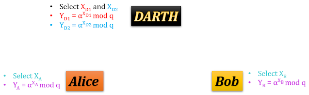 Chirag's Blog: Man in the middle attack in diffie - hellman key ...