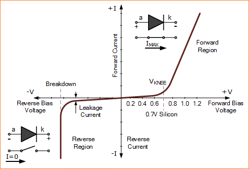 Mengenal Dioda Schottky - Belajar Elektronika