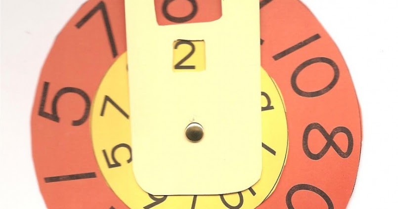 La rueda de las sumas y restas