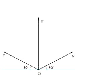 Perspectiva Isometrica: Perspectiva Isometrica