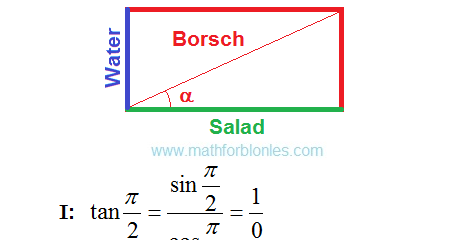 Mathematics For Blondes: Borsch trigonometry. Addition.