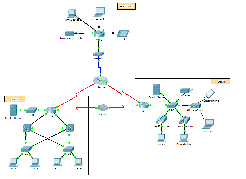 Switching y routing CCNA: Introducción a redes: Capitulo 1: Exploración ...