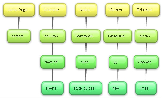 Android Applications Class: Creating A Concept Map