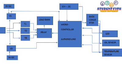 Automatic Load Sharing Transformer Using Microcontroller