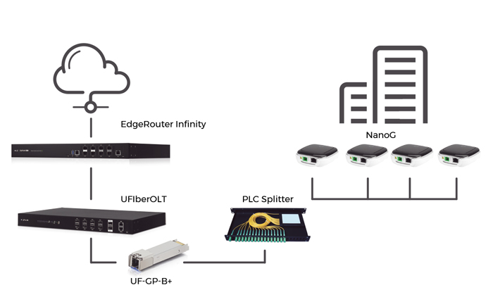 ¿Qué es GPON?