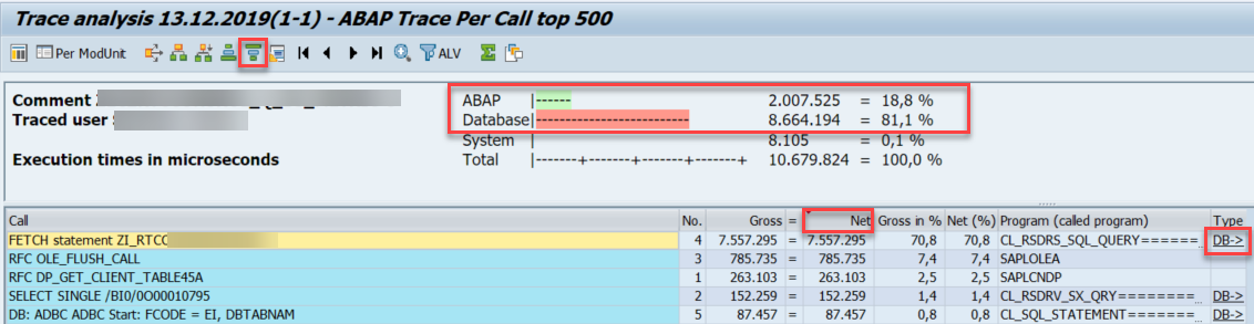 SAP ABAP Central: How to analyze query performance for ABAP CDS Views