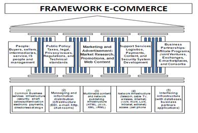 FRAMWORK E-COMMERCE