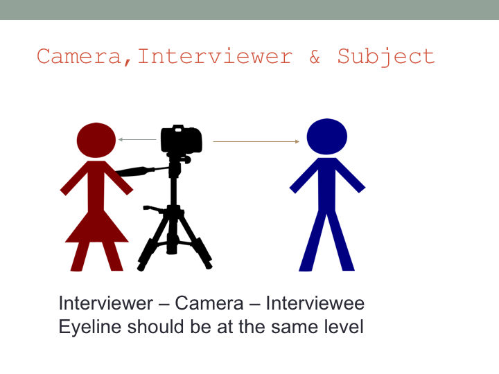 Interview with Five-Shot Sequence B-Roll