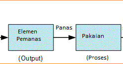 Sistem Kontrol Loop Terbuka (Open-Loop) - Belajar Elektronika