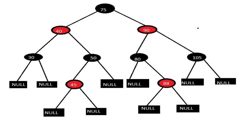 Completely Fair Scheduler