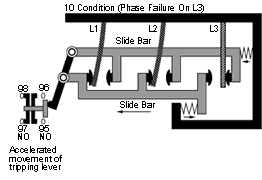 CARA KERJA THERMAL OVERLOAD RELAY (TOR) - Pustaka