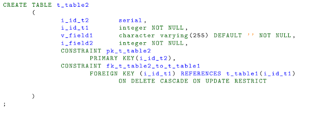 PostgreSQL Dba: 2015