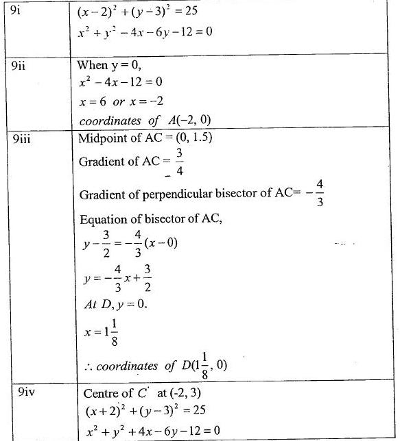 Paper 2 Q9. Coordinate Geometry Challenging O Level Additional Maths (A ...