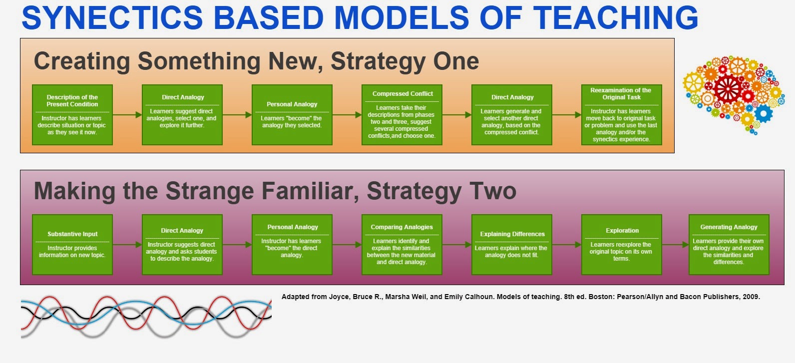 Eccentric Travel: Going with the flow(chart)