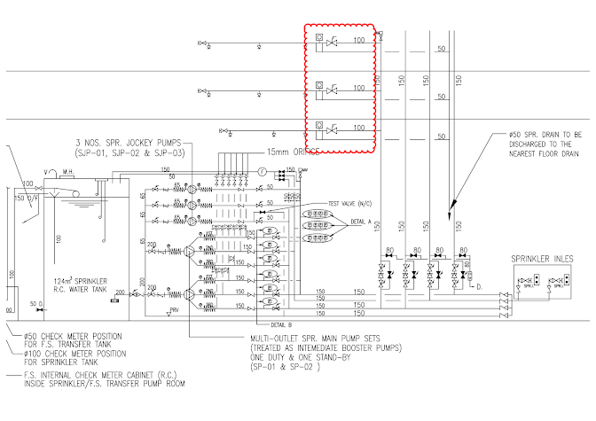 BSE Sharing: [FS] 問﹕試簡介一下Sprinkler花灑系統。