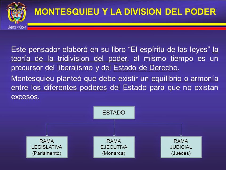 Estudios de Derecho: División de Poderes