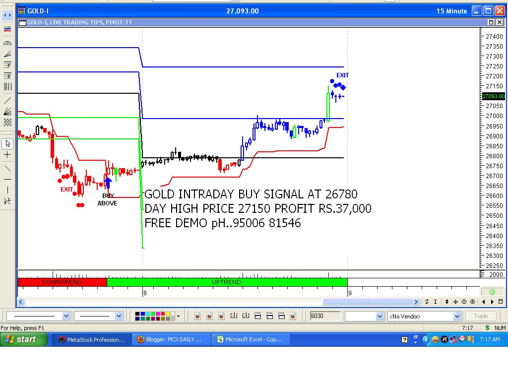 LIVE TRADING TIPS : COMMODITY INTRADAY AUTO BUY SELL SIGNAL CHART