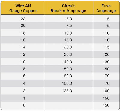 Aircraft Electrical Equipment Installation