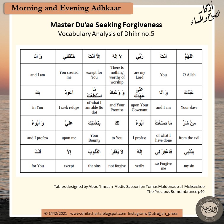 Dhikr Charts: Morning Evening Dhikr Course Full Powerpoint