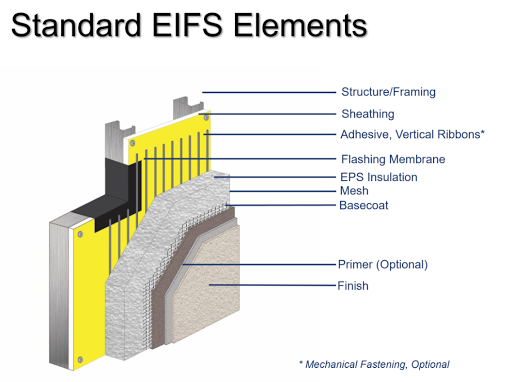 SW Oregon Architect: EIFS with Drainage