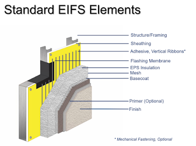SW Oregon Architect: EIFS with Drainage