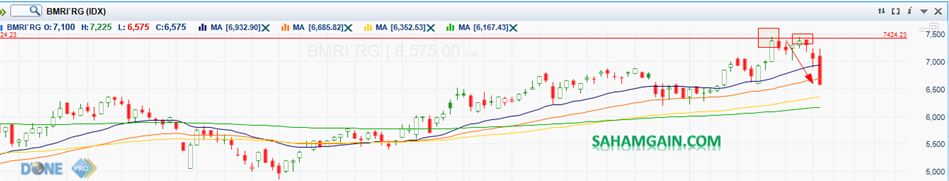 Sinyal Trading Saham