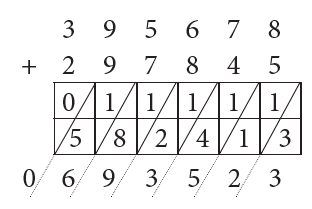 Lattice Method of Multiplication