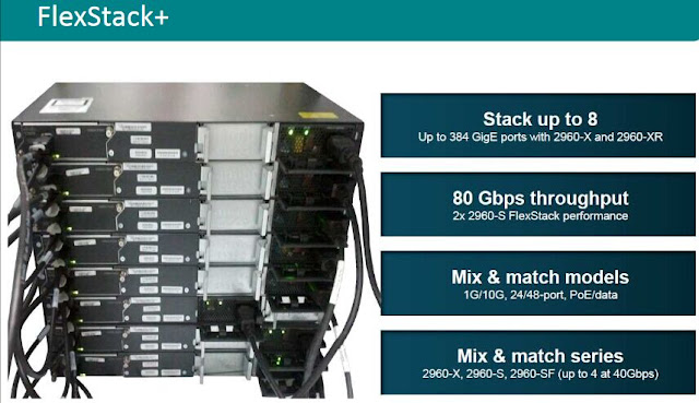Cisco, Network Equipment Resource: Updated: Sth New on Catalyst 2960-X ...