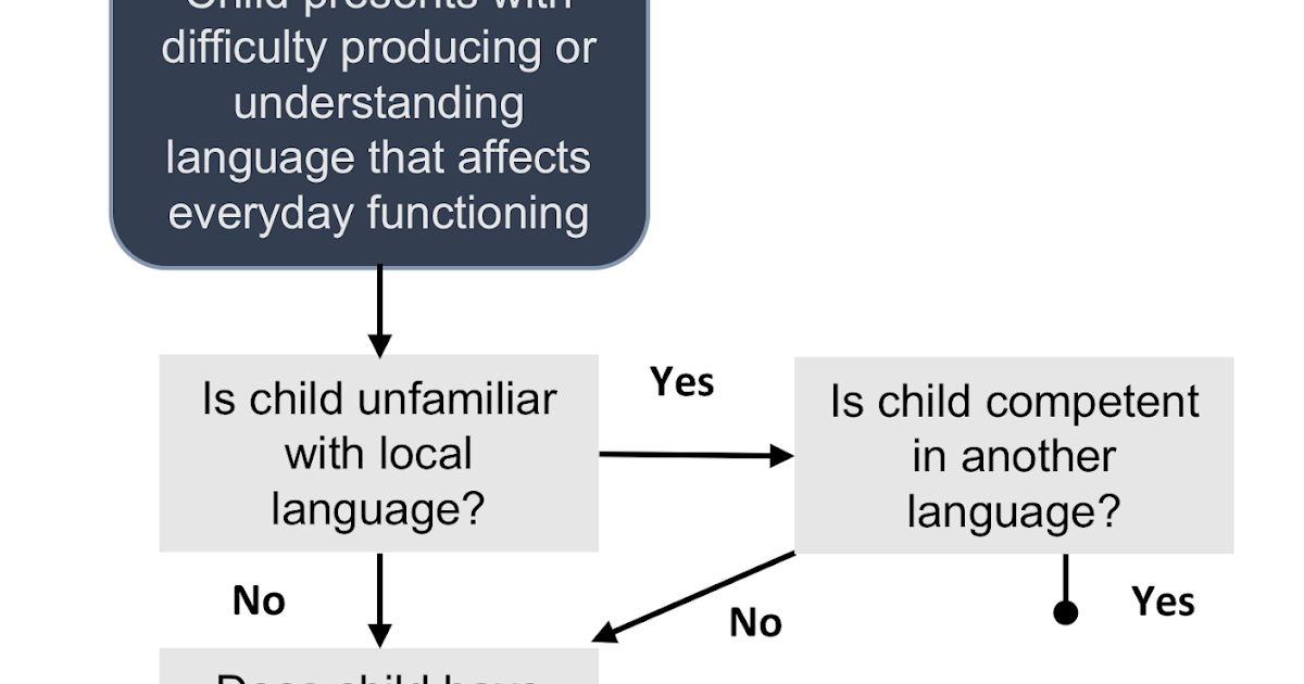 BishopBlog: Developmental Language Disorder (DLD) in relation to DSM-5