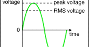 The Science Week: RMS Value Of AC (Alternating Current)