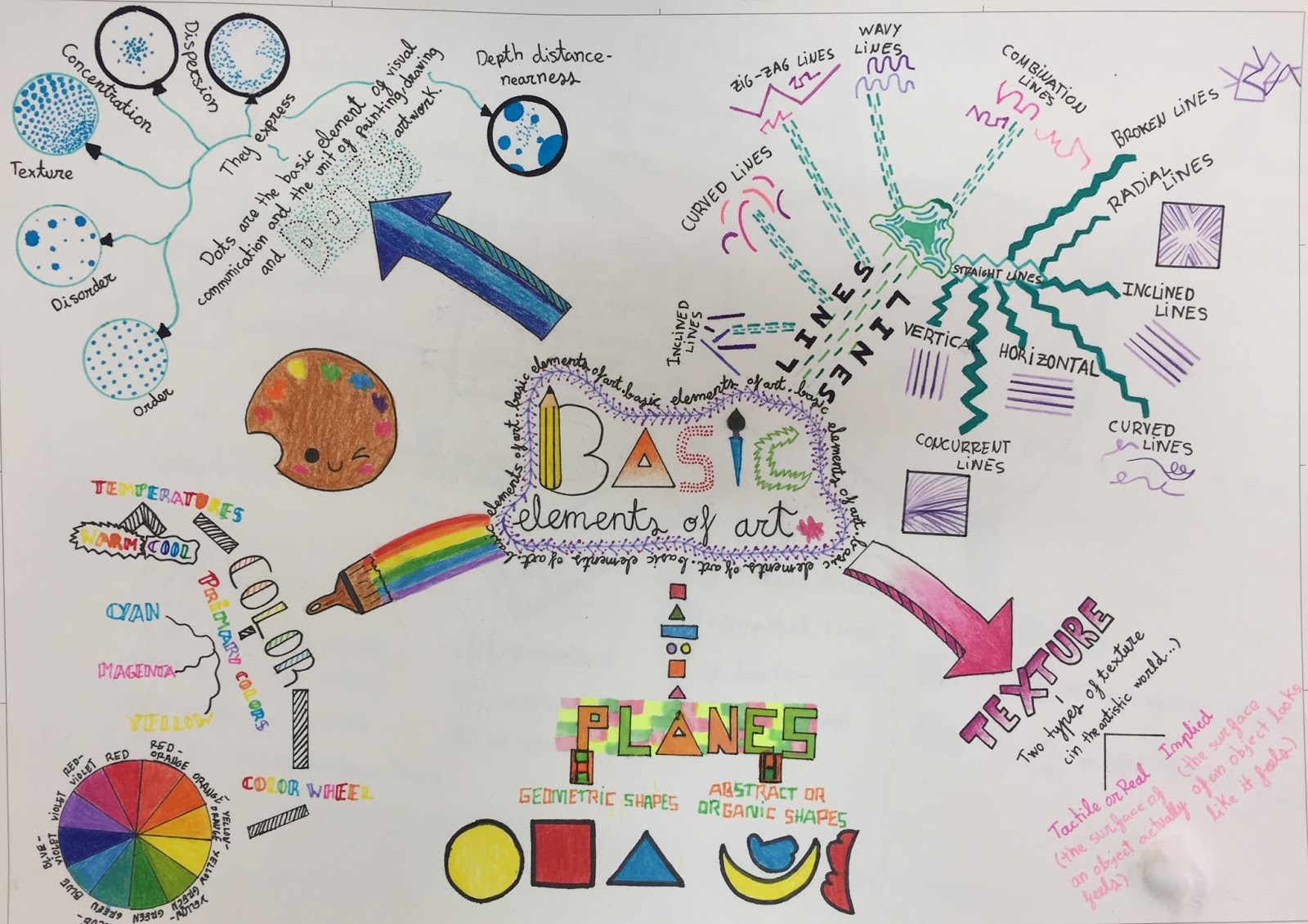 TREBALLS ARTÍSTICS: VISUAL MAPS