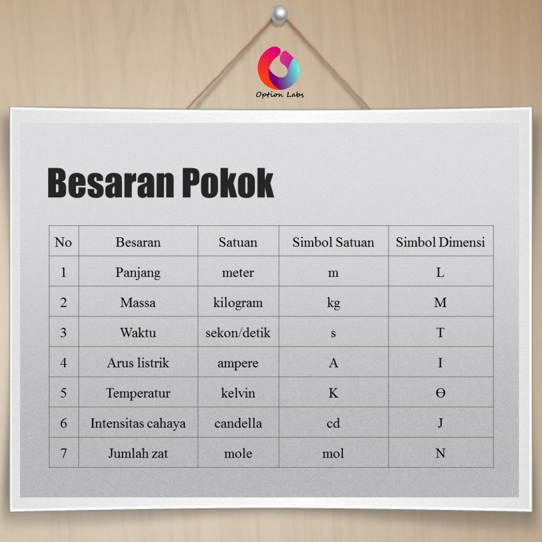 BESARAN DAN SATUAN - Omen Pertanda